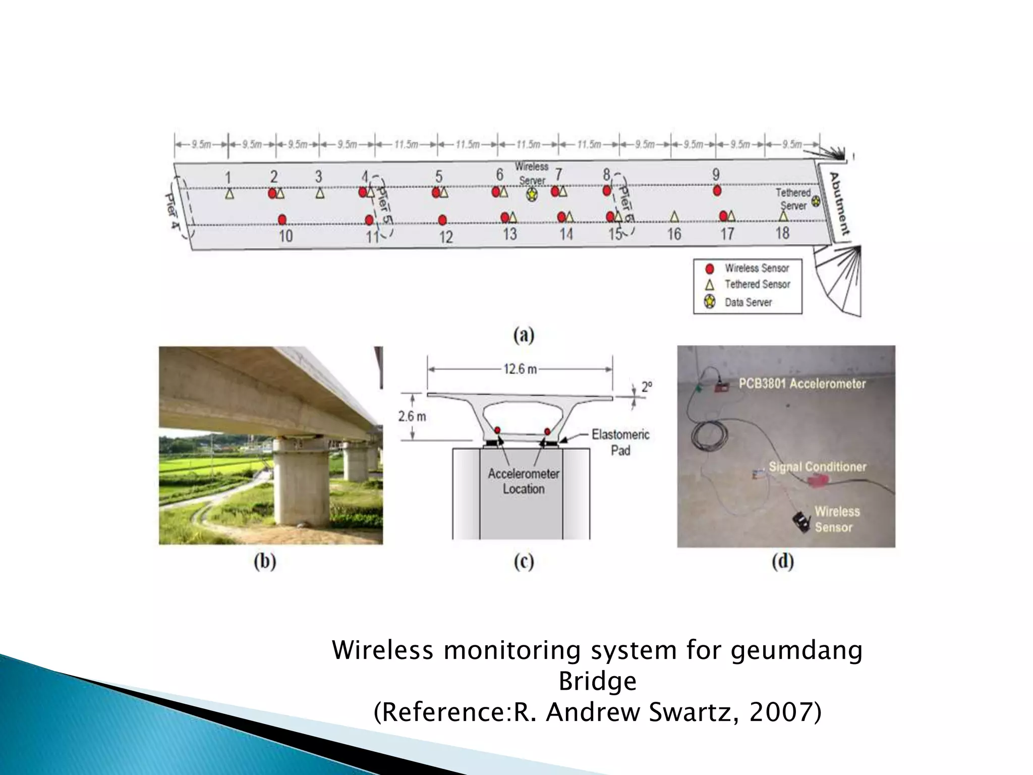 Structural health monitoring | PPTX