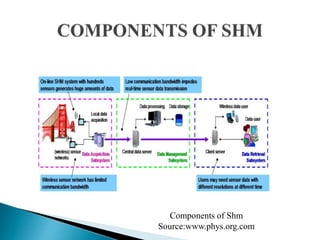 Structural health monitoring | PPTX