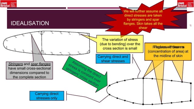 Structural idealisation.pptx