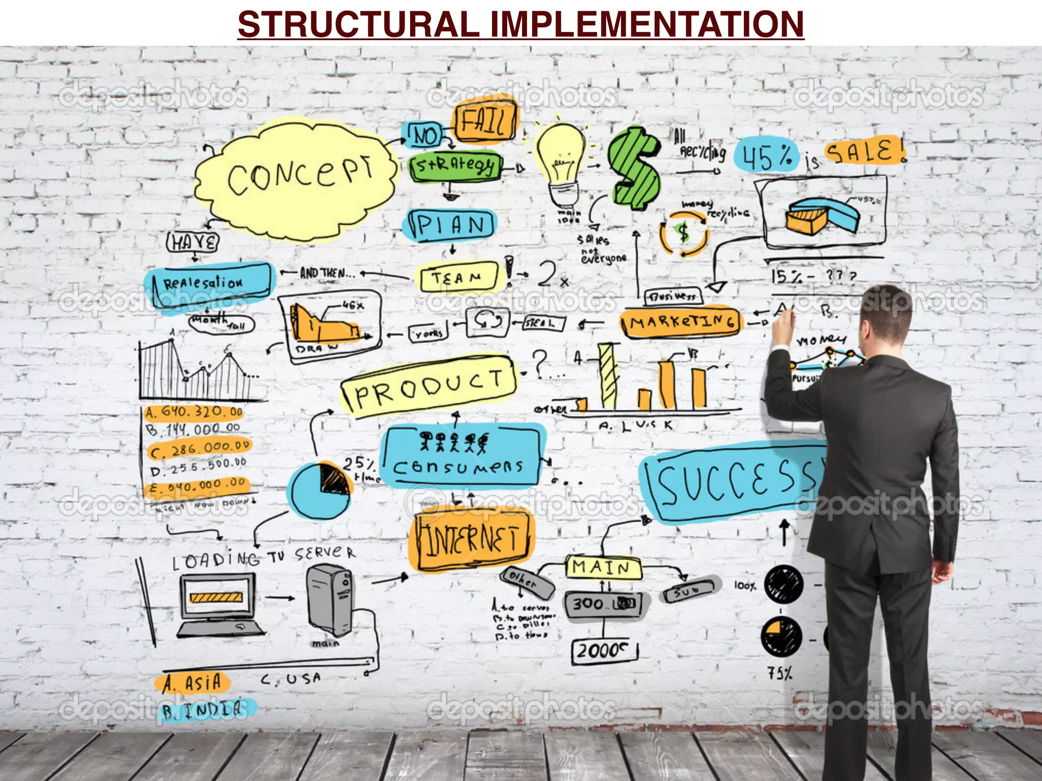 Structural Implementation And Strategic Control Pdf