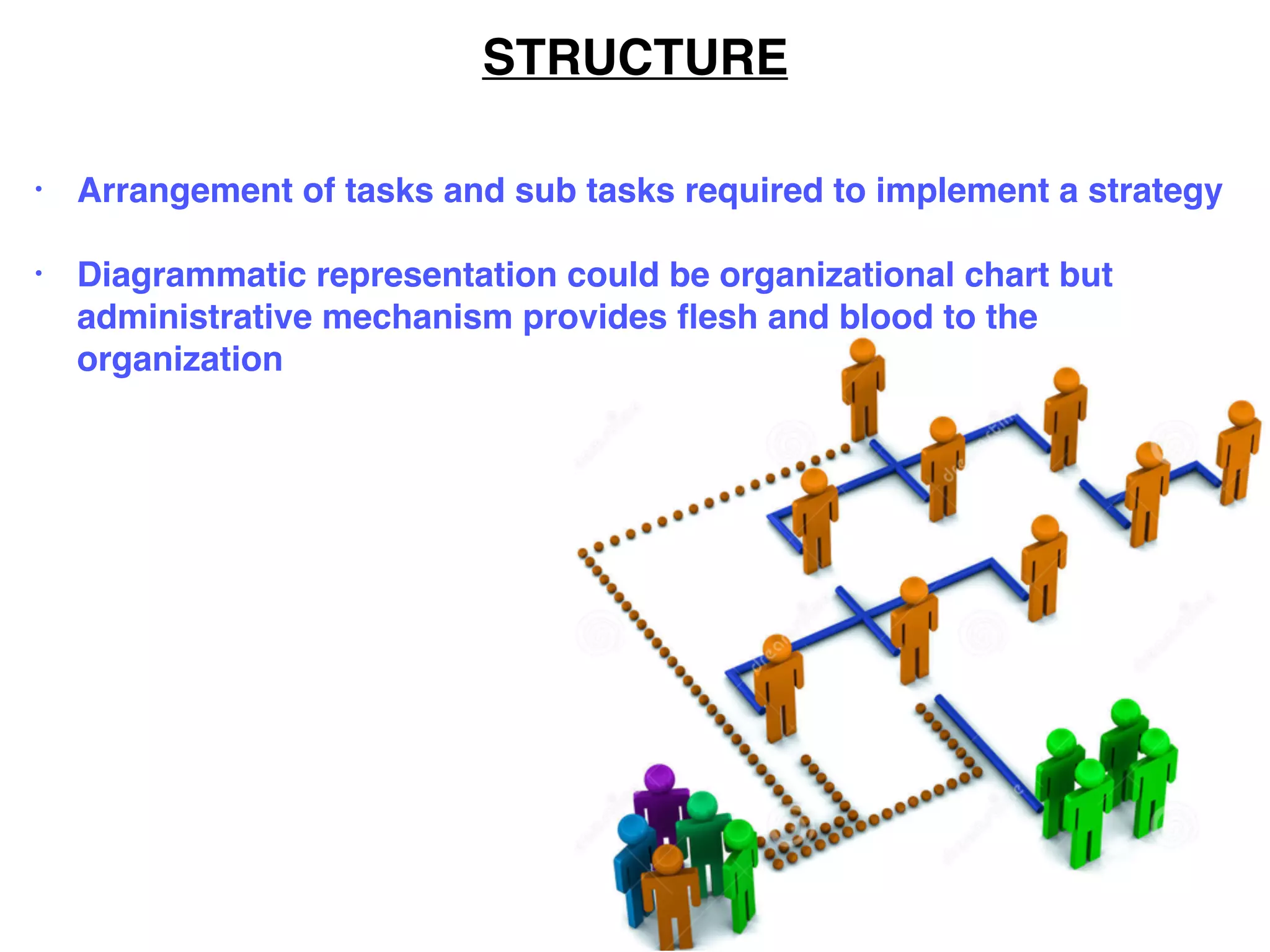 Structural implementation & strategic control | PDF