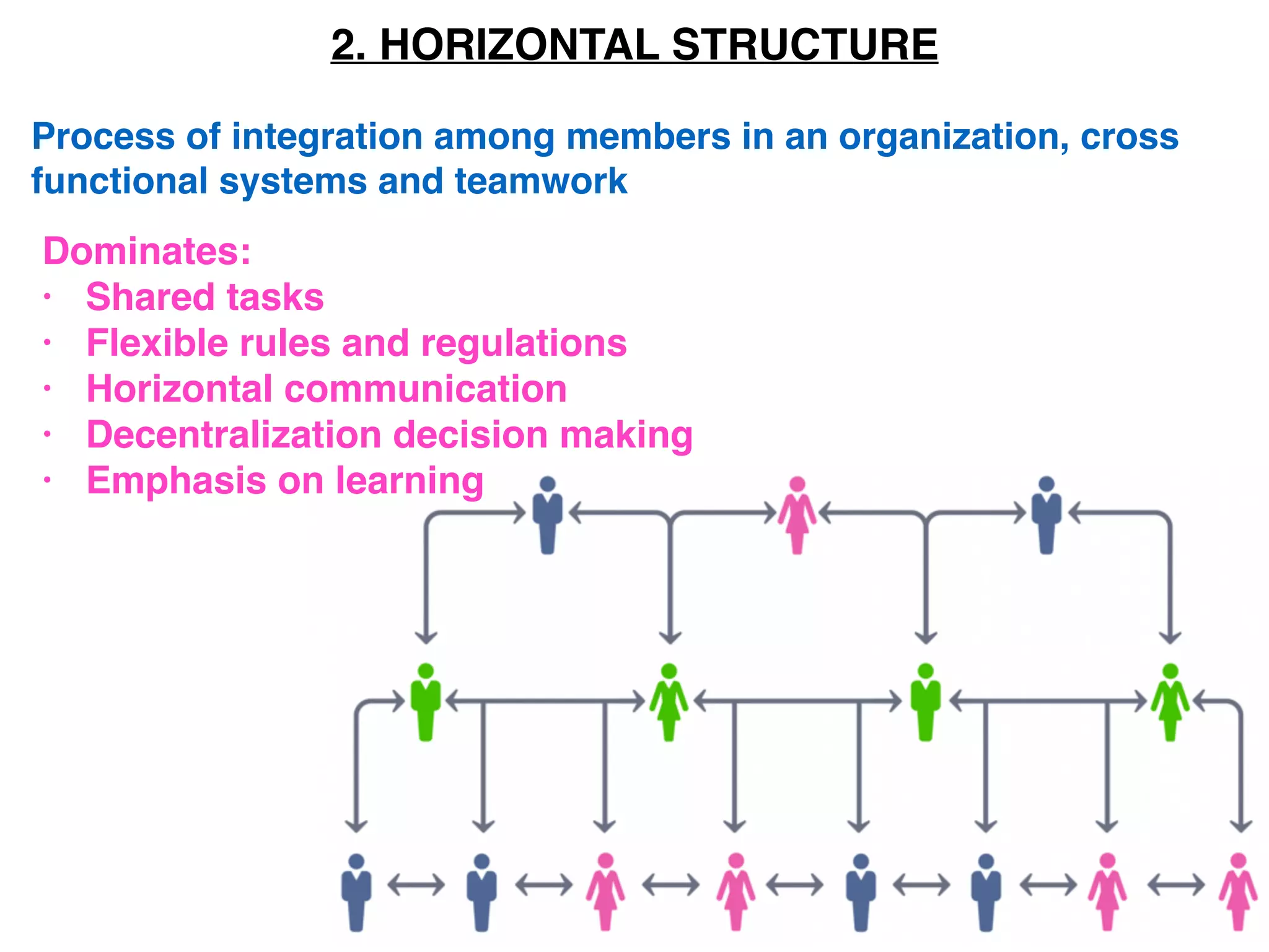 Structural Implementation And Strategic Control Pdf