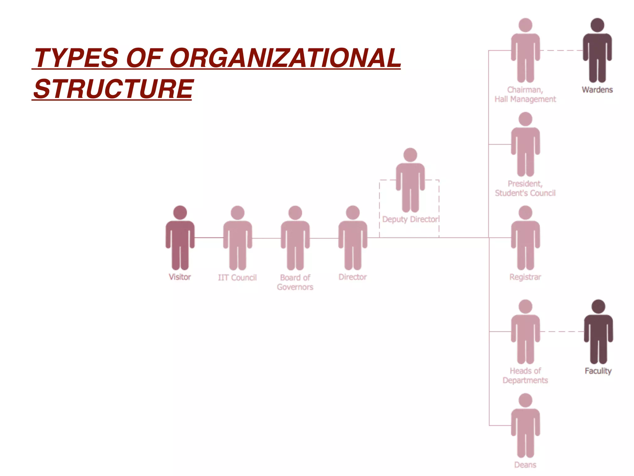 Structural Implementation And Strategic Control Pdf