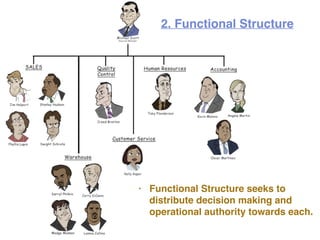 Structural implementation & strategic control | PDF