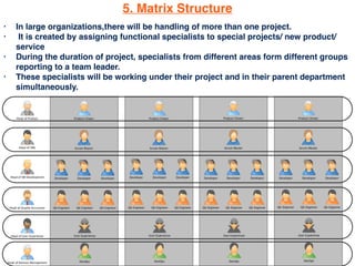Structural implementation & strategic control | PDF