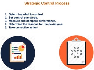 Structural implementation & strategic control | PDF