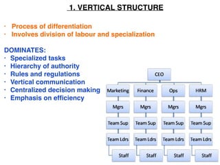 Structural implementation & strategic control | PDF