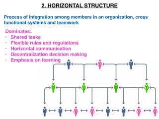 Structural implementation & strategic control | PDF