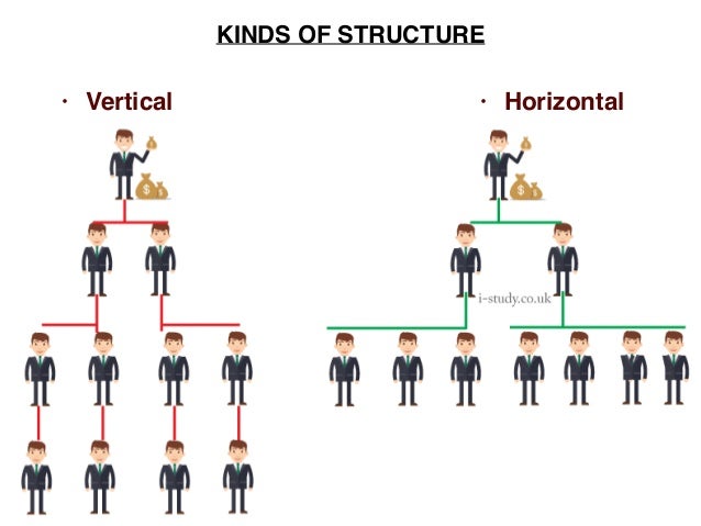 Structural implementation & strategic control