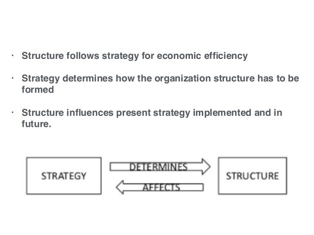 Structural implementation & strategic control