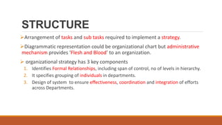 STRUCTURAL IMPLEMENTATION | PPTX