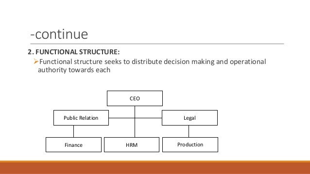 STRUCTURAL IMPLEMENTATION