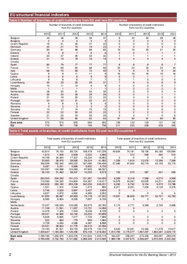 Structural indicators 2014