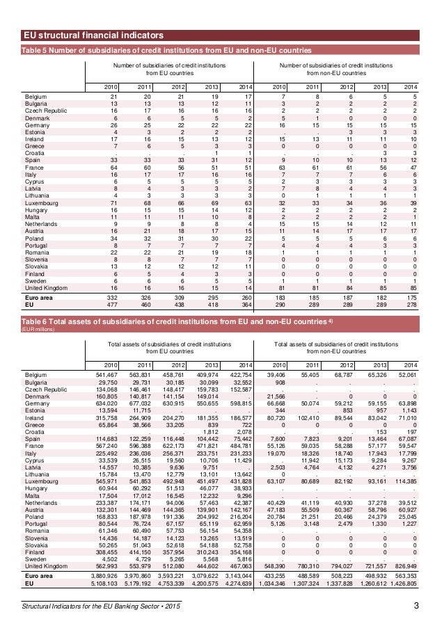 Structural indicators 2014