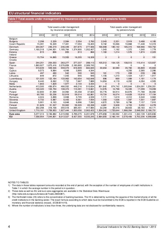 Structural indicators 2014