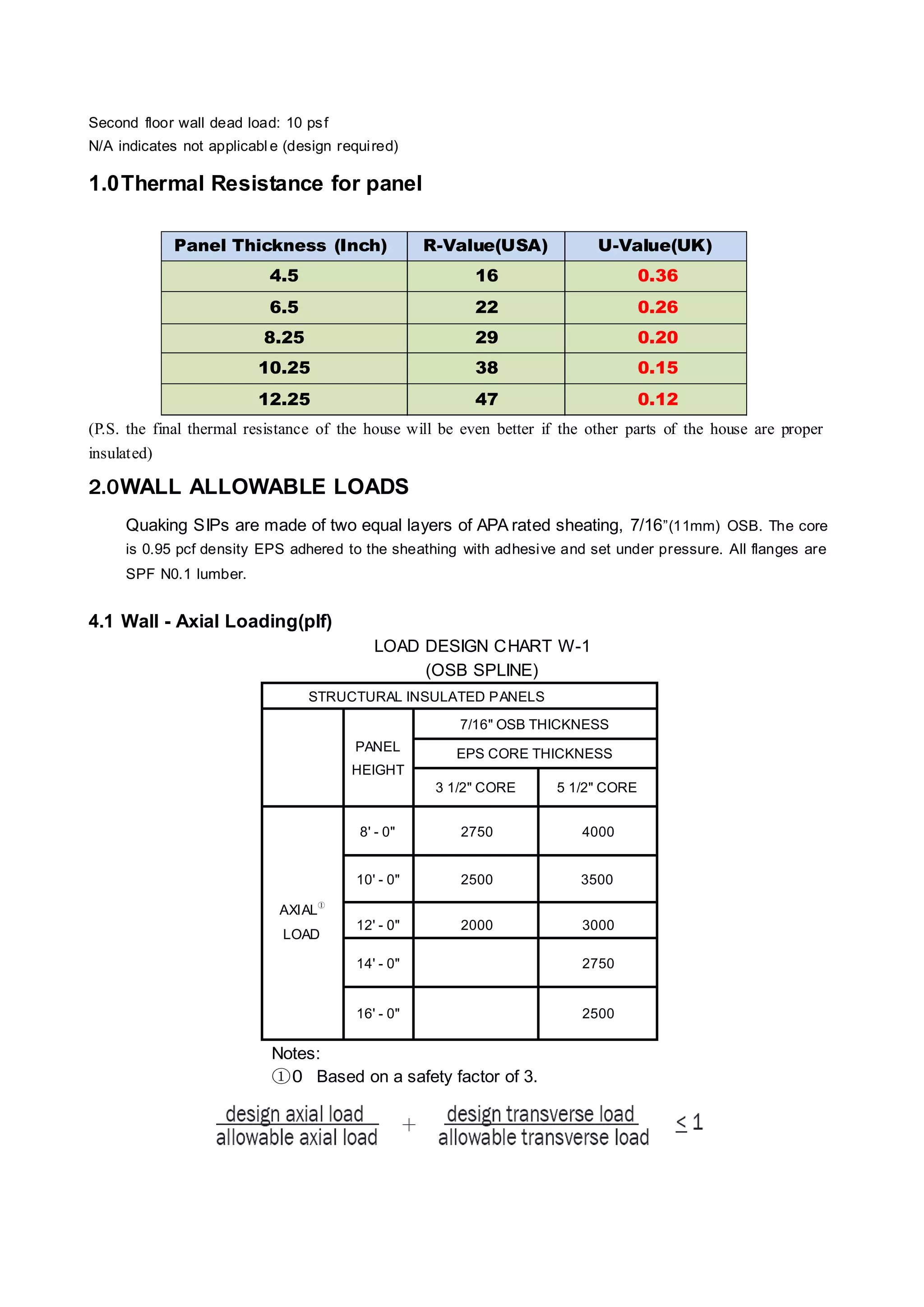 Structural insulated panels sips house technical data | PDF