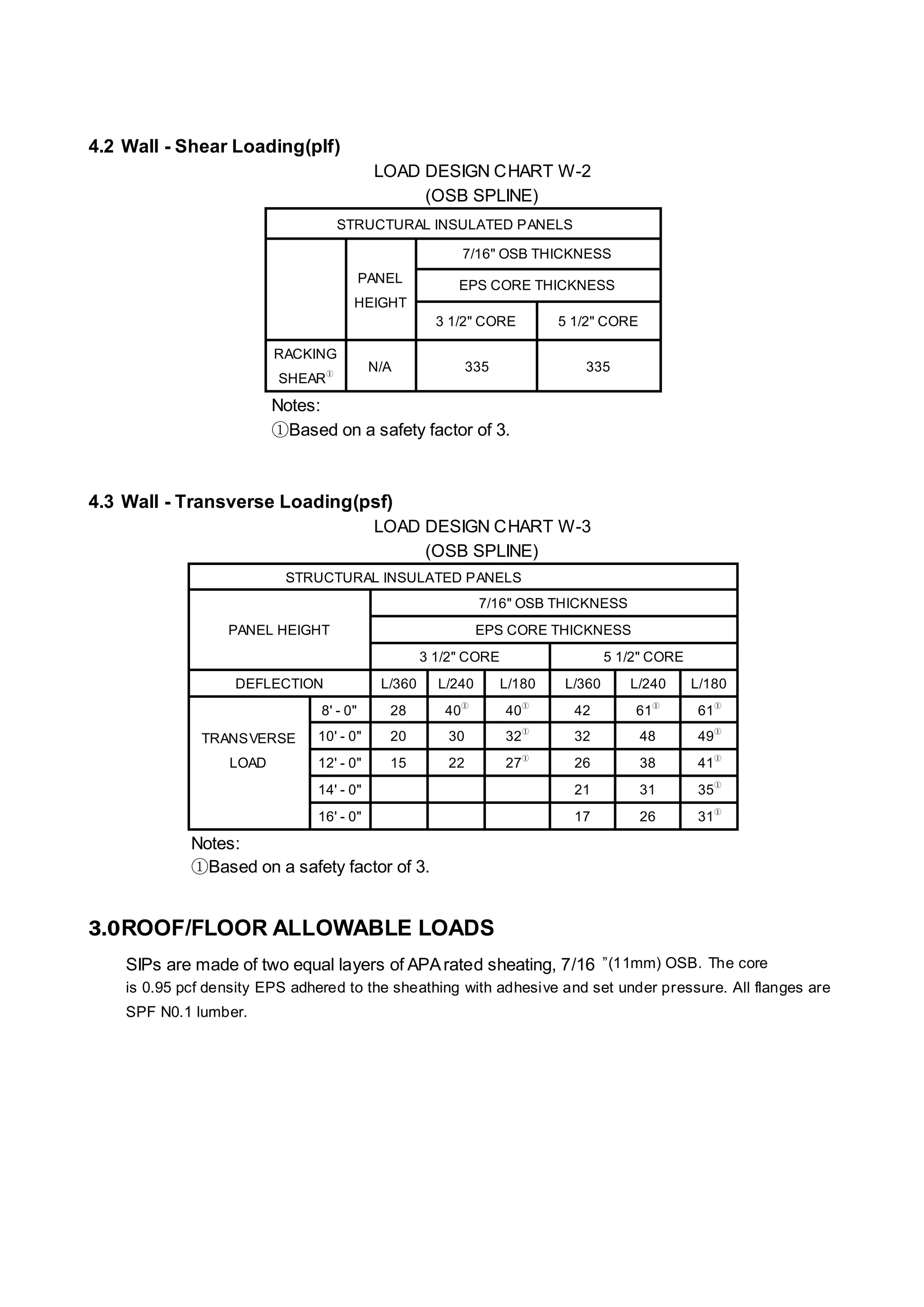 Structural insulated panels sips house technical data | PDF