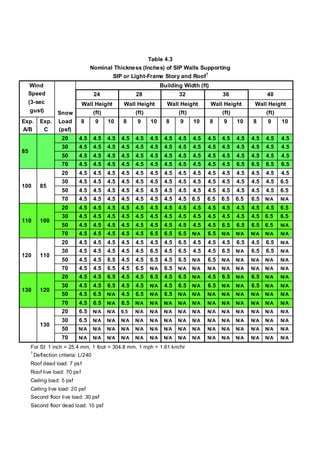 Structural insulated panels sips house technical data | PDF