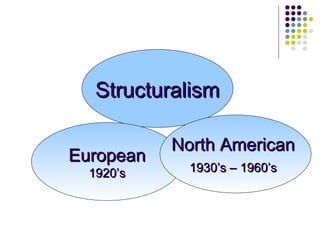 Structuralism | PPT