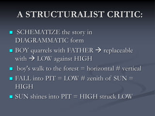 Structuralism | PPT