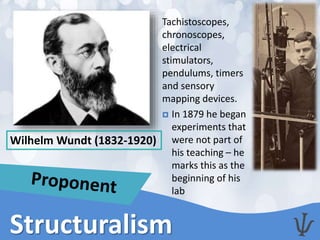 William Wundt Theory