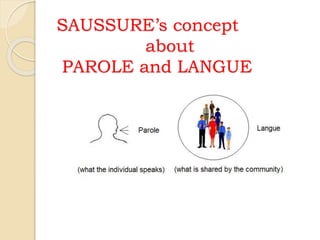 Structuralism in linguistics | PPTX