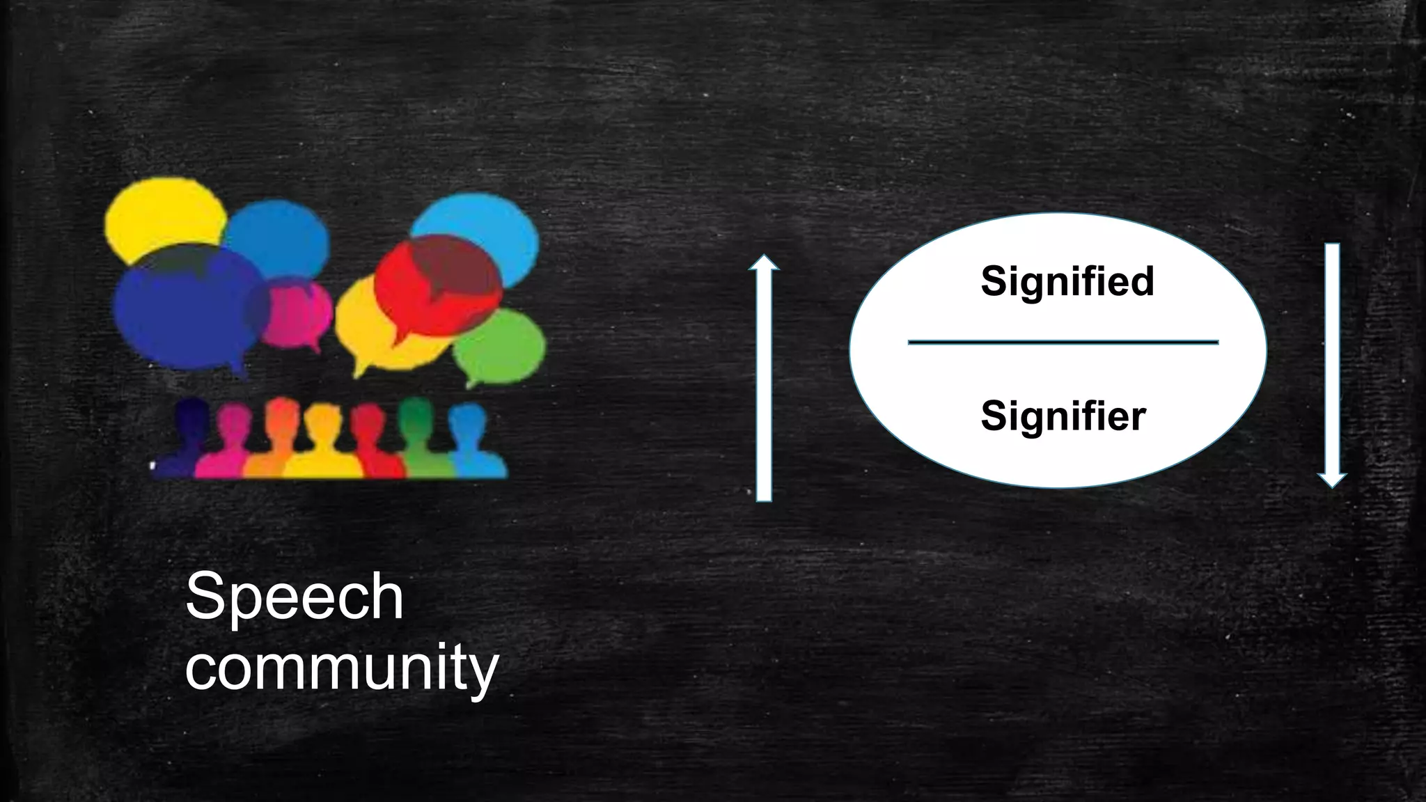 Structuralism in linguistics | PPTX