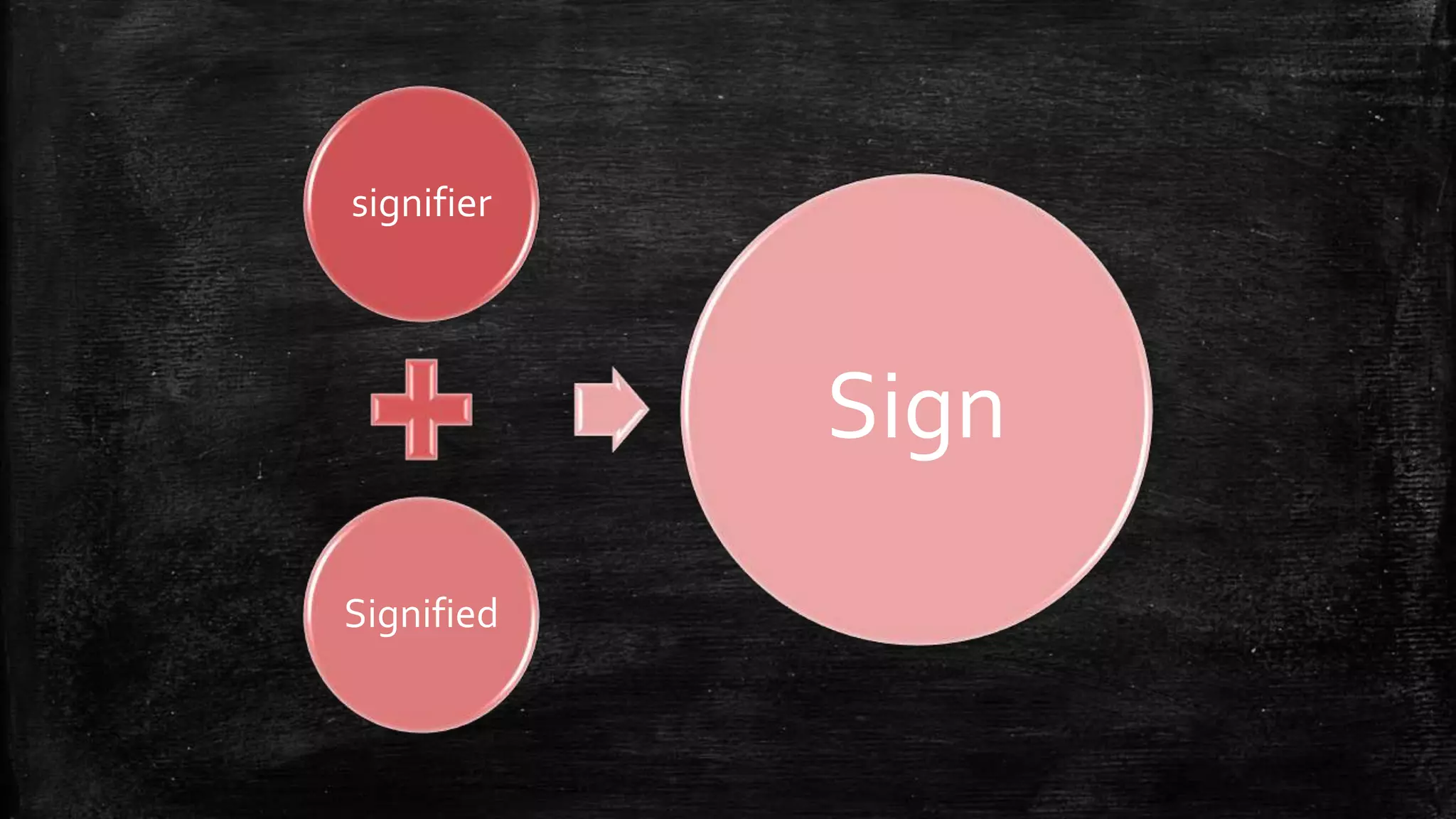 Structuralism in linguistics | PPTX