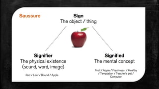 Structuralism in linguistics | PPTX