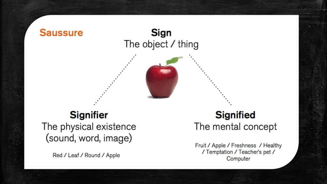 Structuralism in linguistics | PPTX