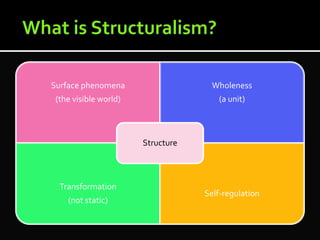 Structuralism (Cytical Theory Today) | PPTX