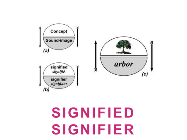 Structuralism, Post-structuralism, and Structuration