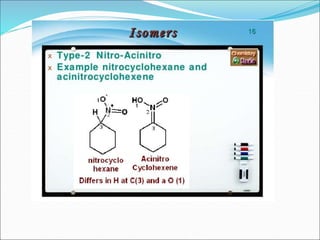Structural Isomerism.PPT