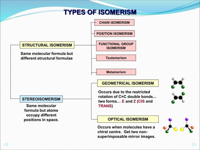 Structural Isomerism.PPT