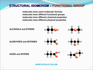 Structural Isomerism.PPT
