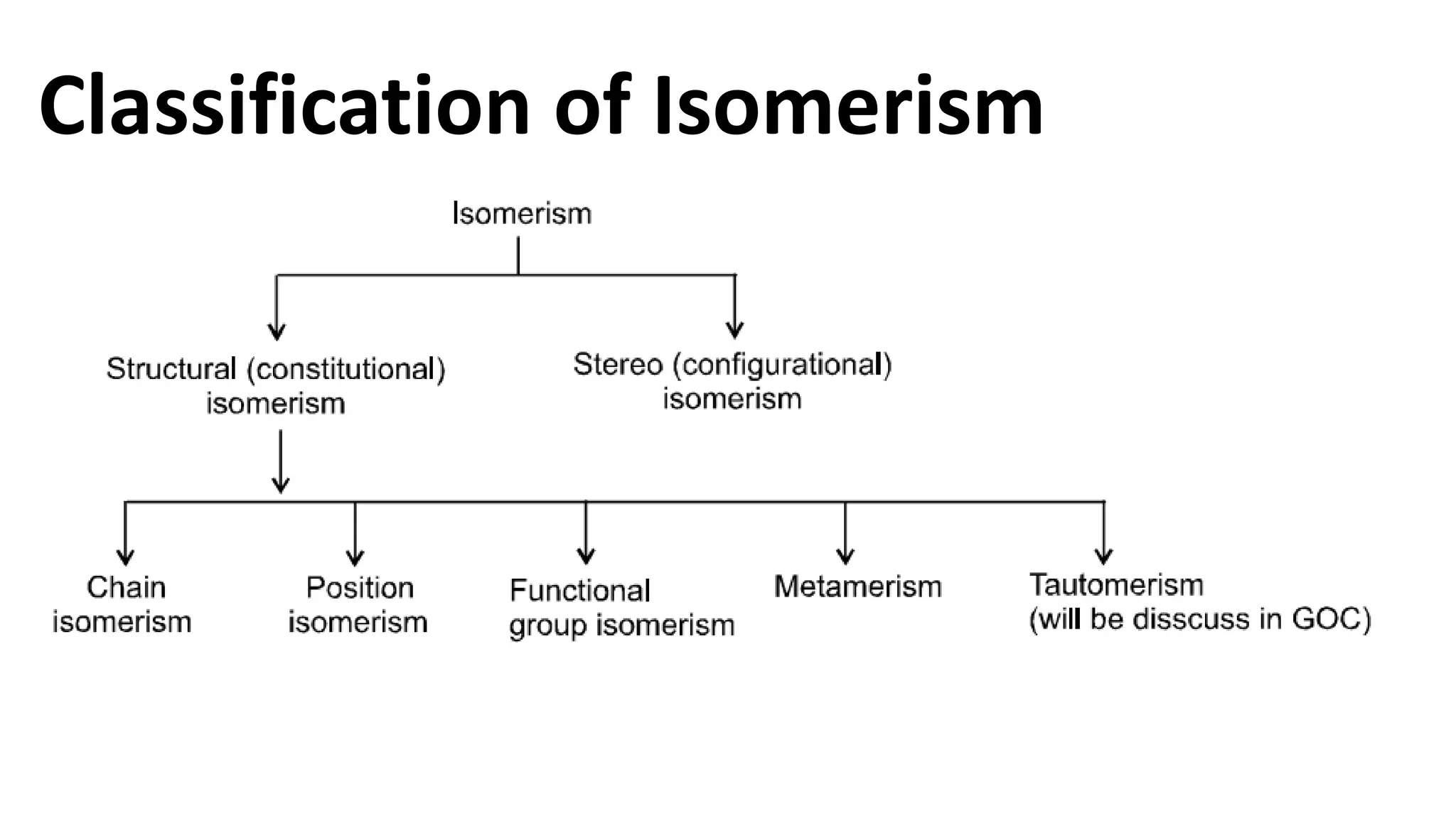 Structuralisomerism.pdf