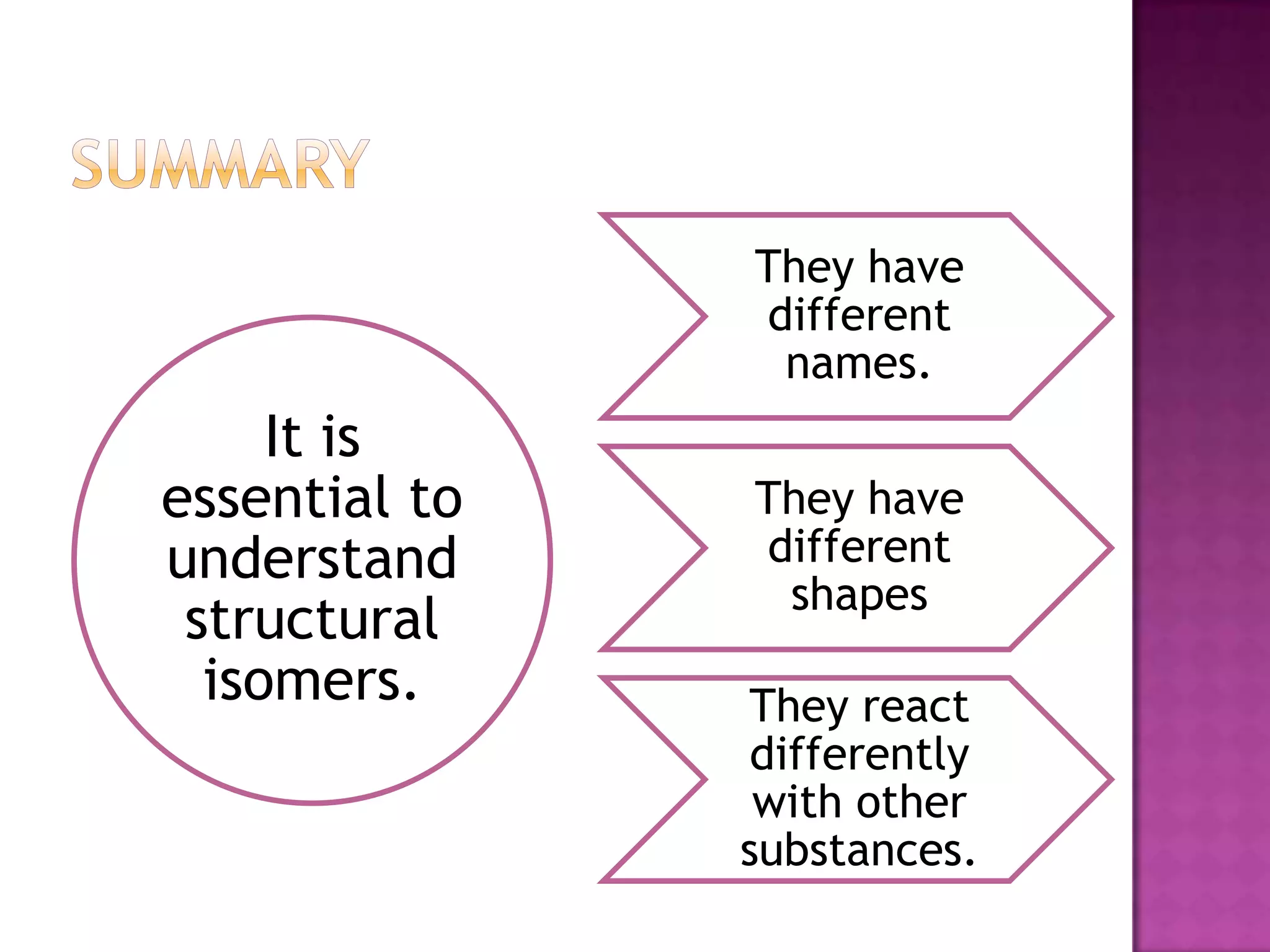 Structural isomers | PPTX