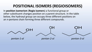 Structural isomers and stereoisomers configuration | types of isomers ...