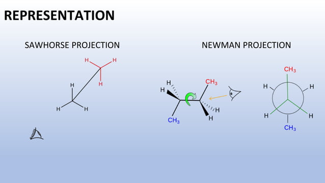 Structural isomers and stereoisomers configuration | types of isomers ...