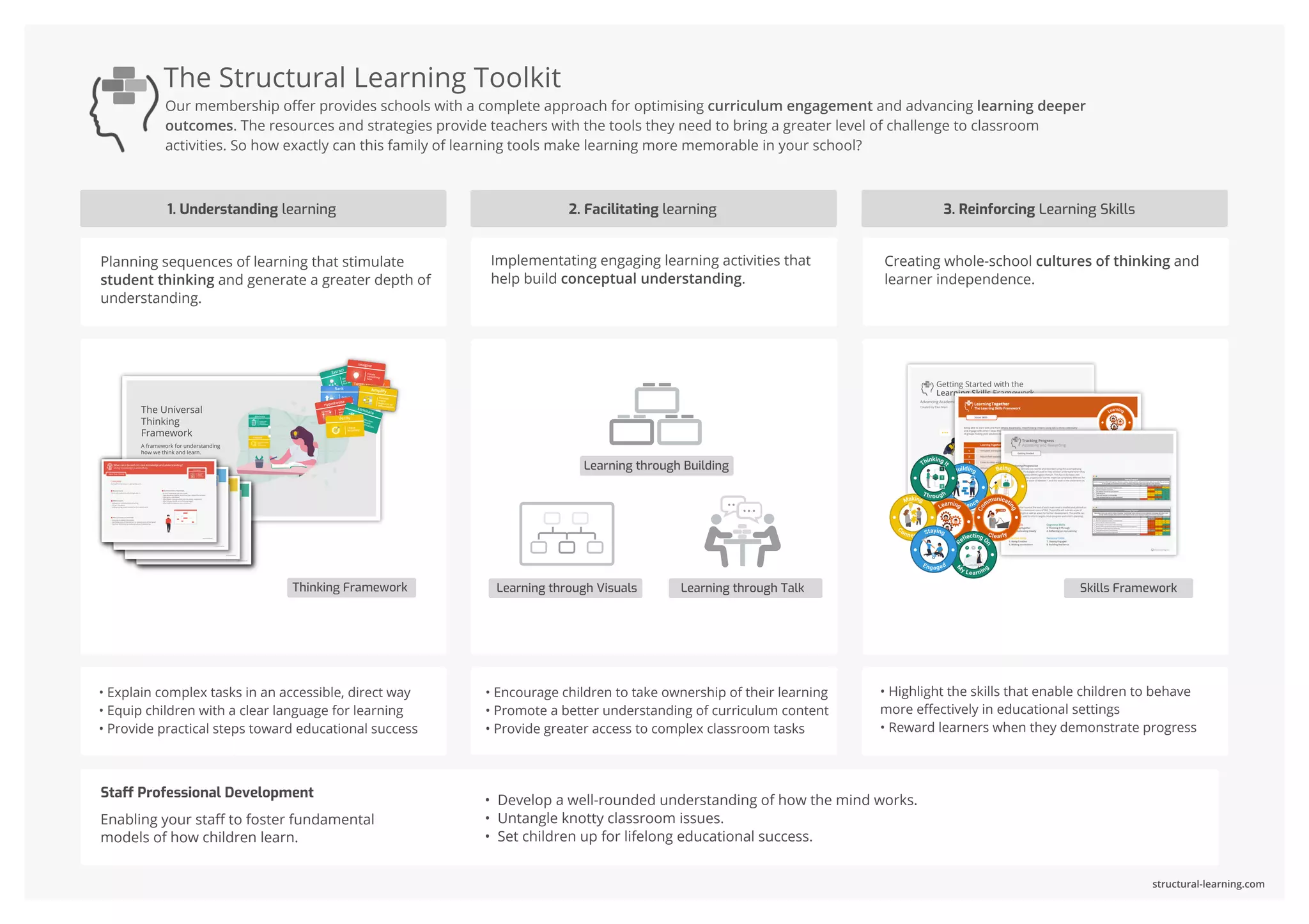 Structural Learning Overvi.pdf