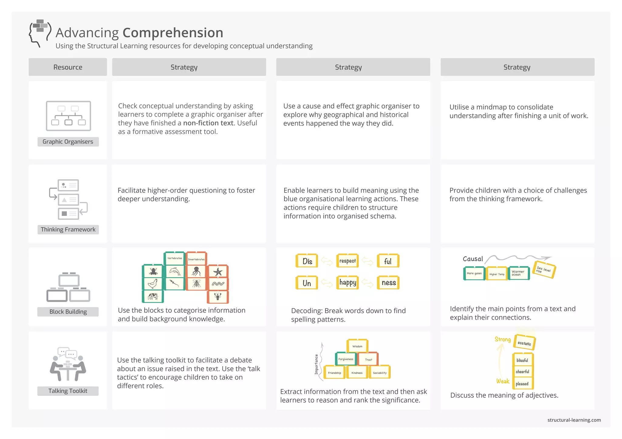 Structural Learning Overvi.pdf
