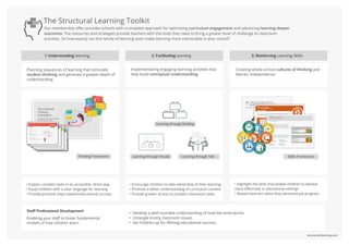 Structural Learning Overvi.pdf