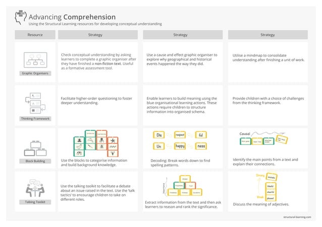 Structural Learning Overvi.pdf