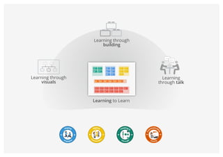Structural Learning Overview_2.pdf