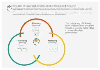 Structural Learning Overview_2.pdf
