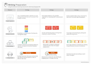 Structural Learning Overview_2.pdf