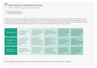 Structural Learning Overview_2.pdf