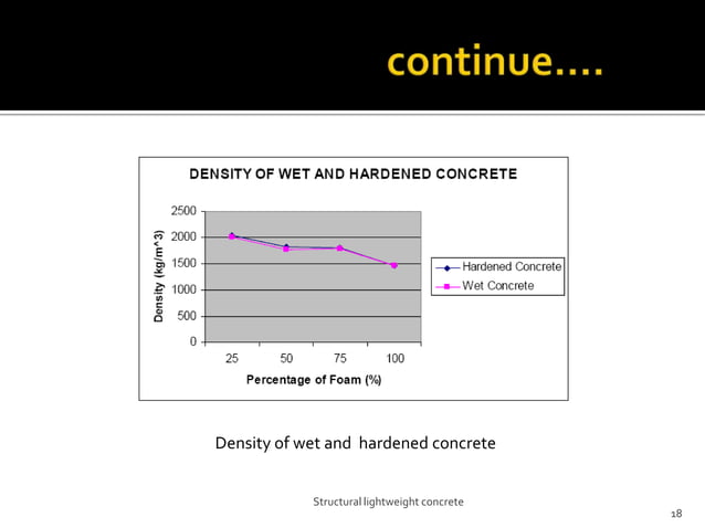 structural Lightweight Concrete.ppt | Civil Engineering Industry ...