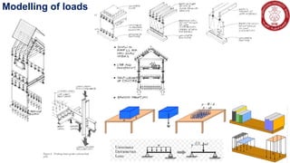 Structural Loading - Learn the language Modelling of loads .pptx