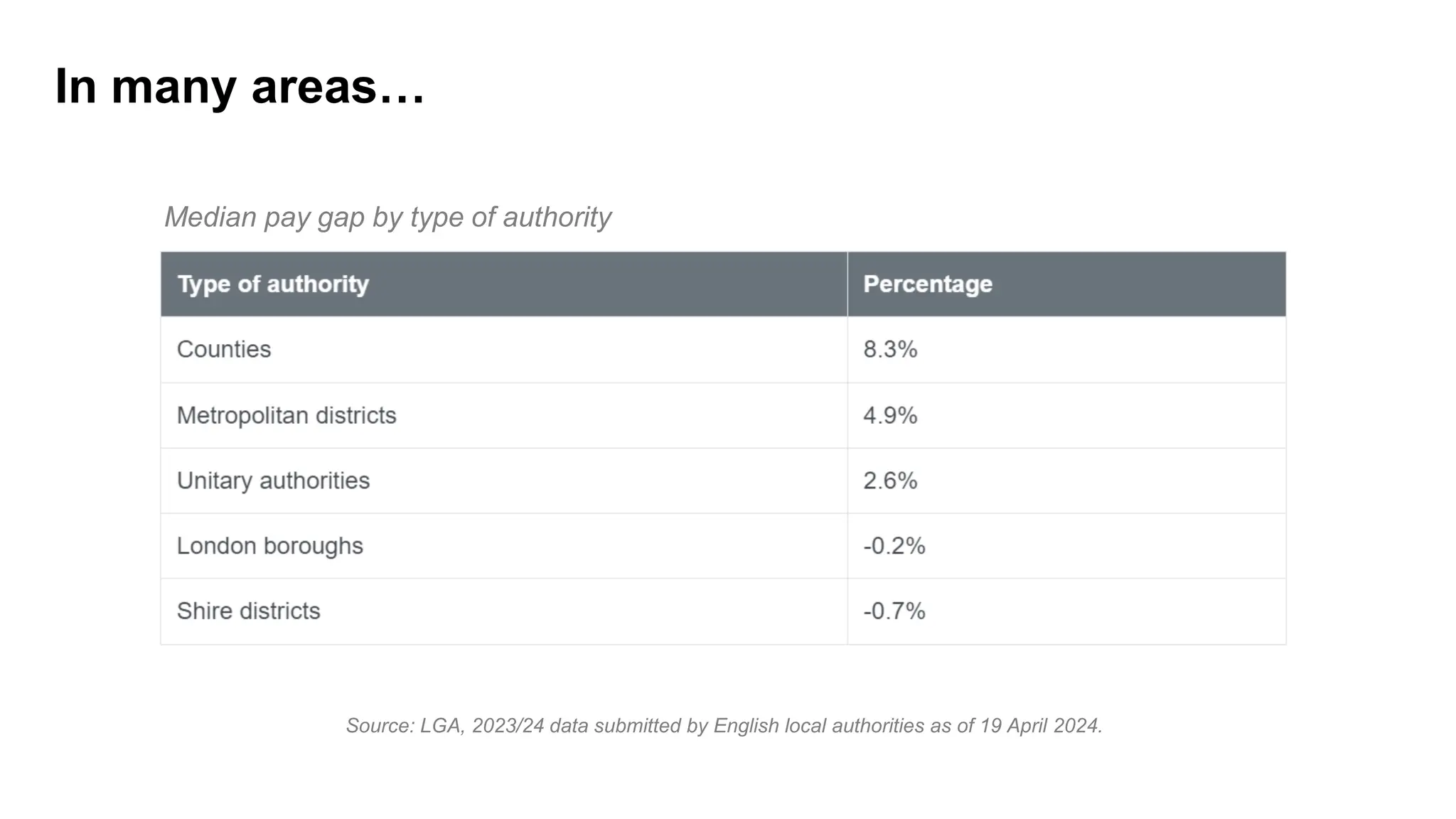 Structurally Unsound Slides 8 Oct 2024_ final.pdf